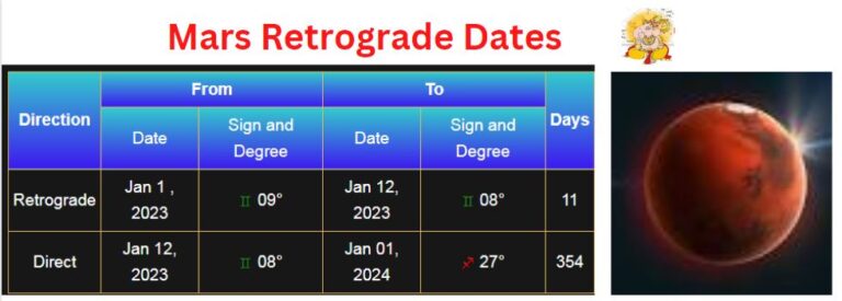 Mars Retrograde 2023 Dates & Everything You Need to Know