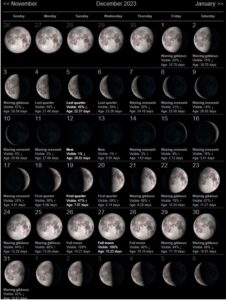 Moon Phase December 2023 (Time, Date & Calendar)