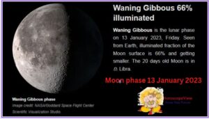 What is the Moon Phase 13 January 2023?