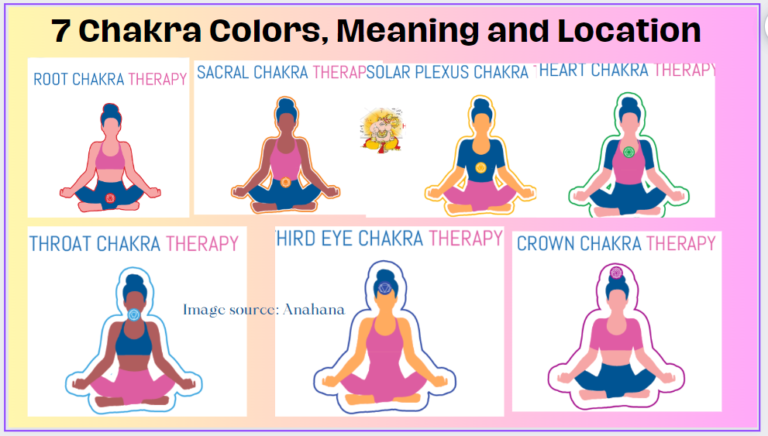 The Colors Of Chakra Meaning and Symbolism - Must Know